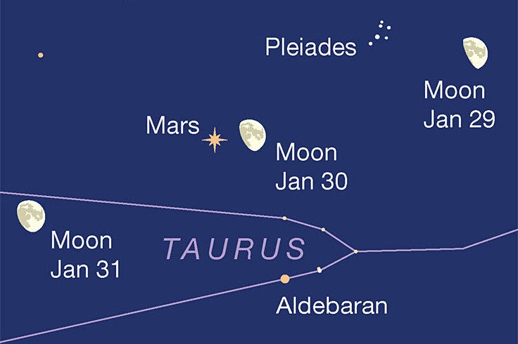 This Week's Sky at a Glance, January 27 – February 5 - Sky & Telescope ...