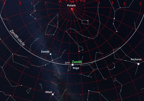 Lie Back, Look Up, and Find Your Zenith Stars - Sky & Telescope - Sky ...