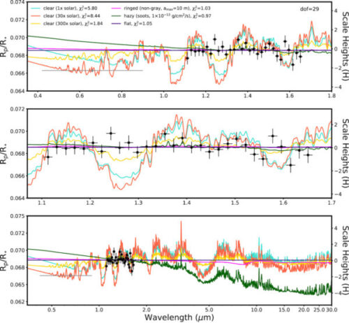 First Look at an Unusual Exoplanet’s Atmosphere - Sky & Telescope - Sky ...
