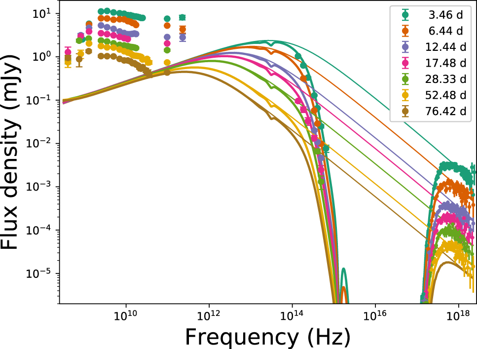 Focusing on the Brightest Gamma-ray Burst of All Time - Sky & Telescope ...