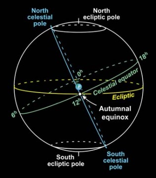 We Crossed the Equinox September 22nd - Sky & Telescope - Sky & Telescope