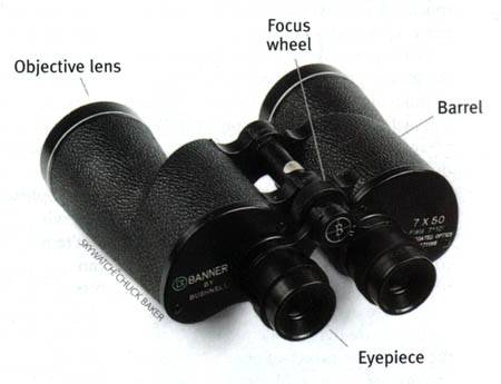 Binocular Basics: Glossary of Binocular Terms - Sky & Telescope
