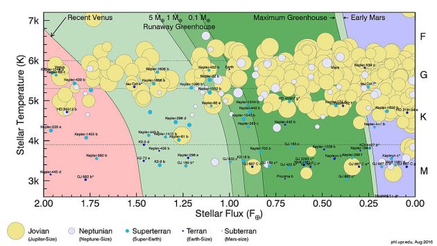 What Makes a Planet Habitable? - Sky & Telescope - Sky & Telescope