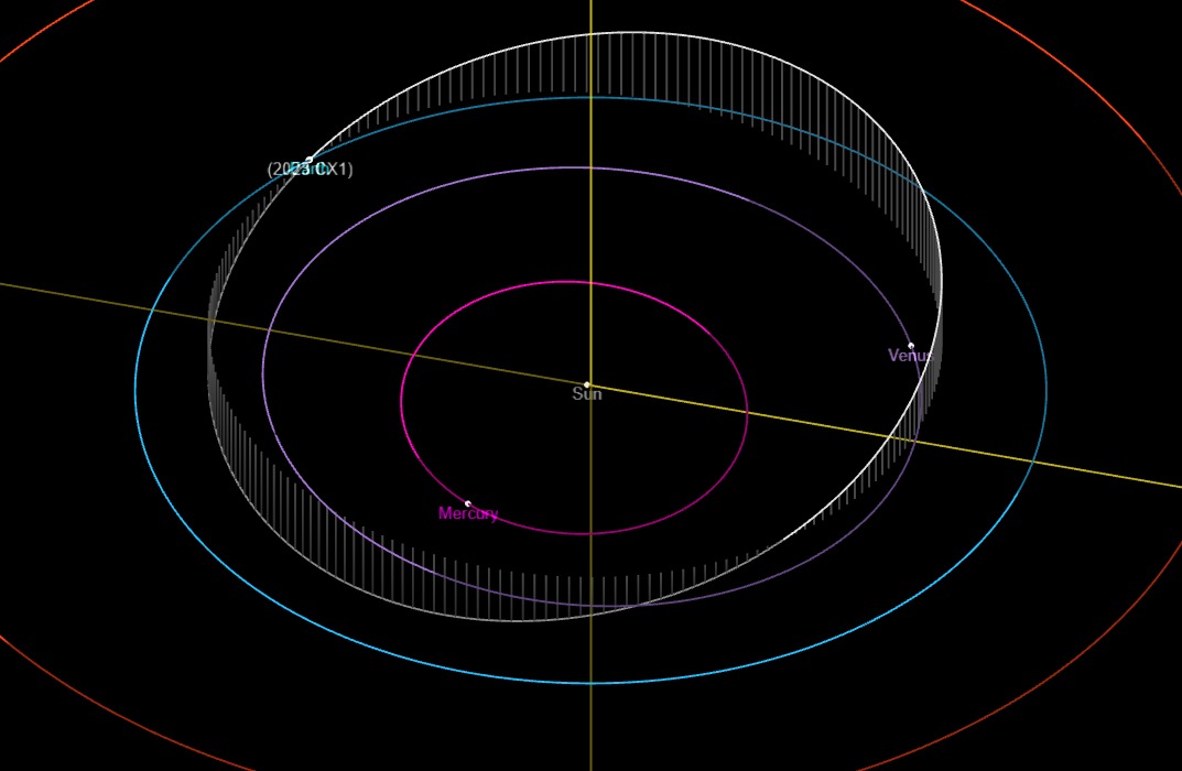 Small Asteroid Spotted Hours Before Demise - Sky & Telescope - Sky ...